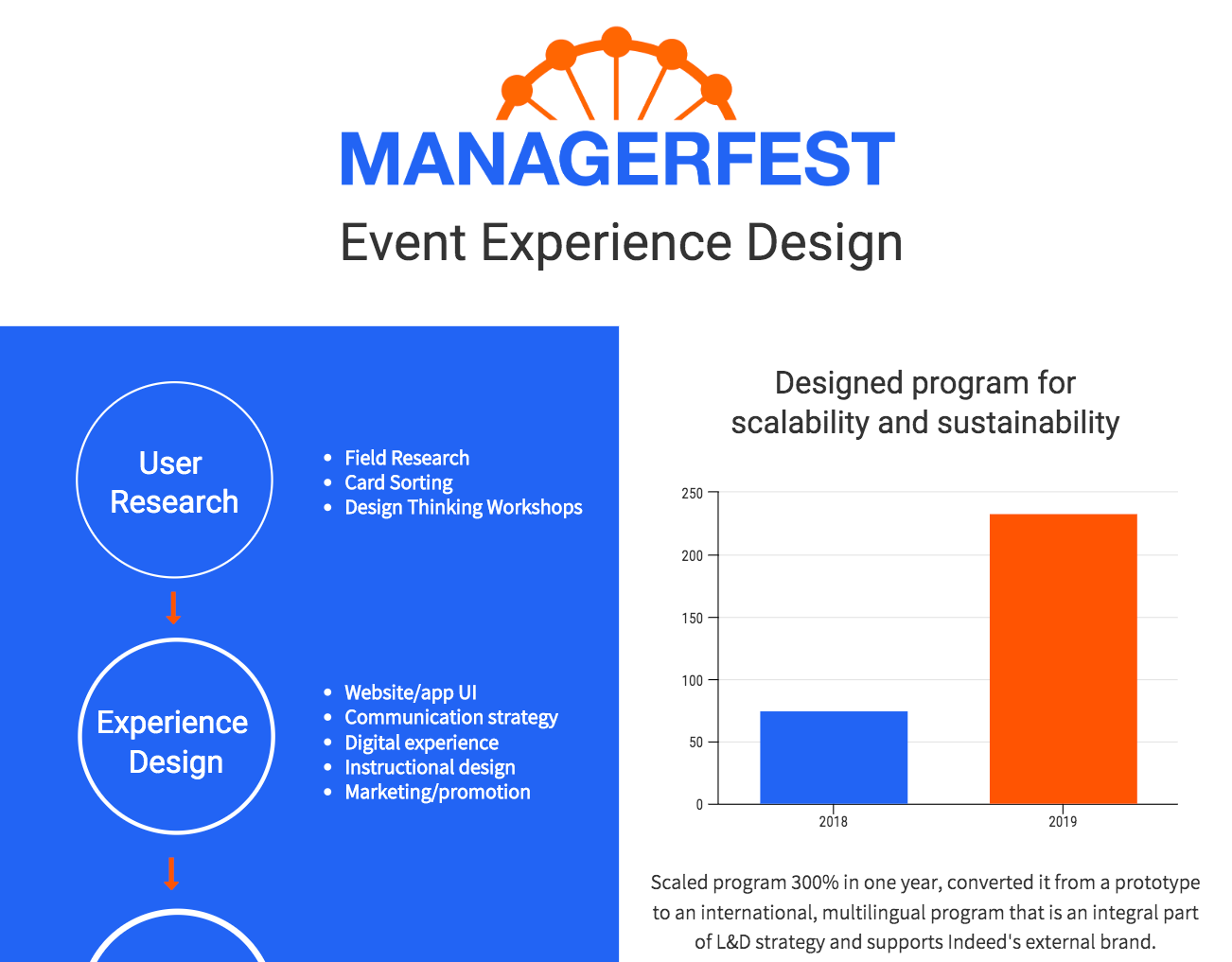 Jennifer Sovey - Indeed's Manager Fest Virtual Program