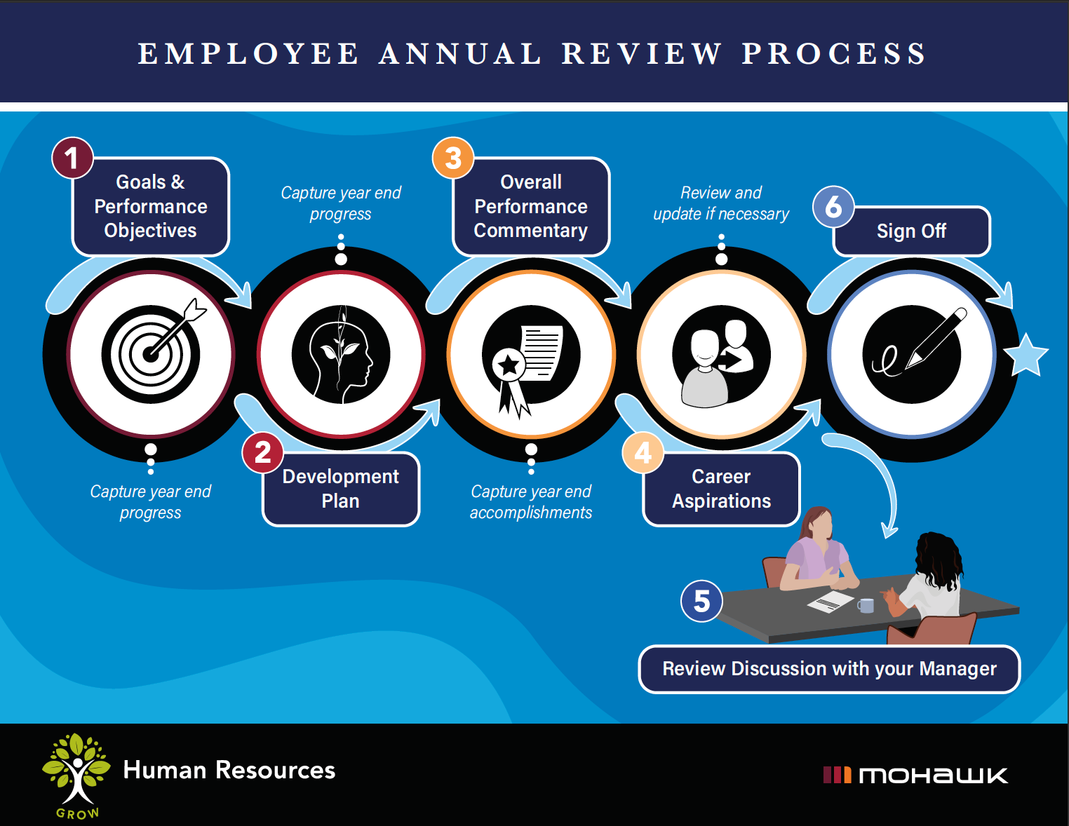 Cat Lomas - Annual Review Infographic