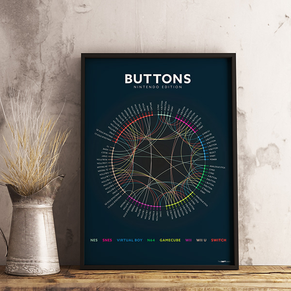 Jonathan Crouch - Nintendo Buttons