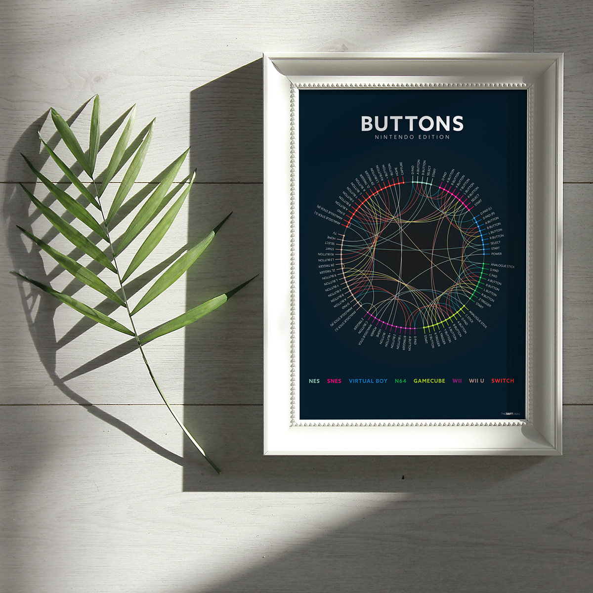 Jonathan Crouch - Nintendo Buttons