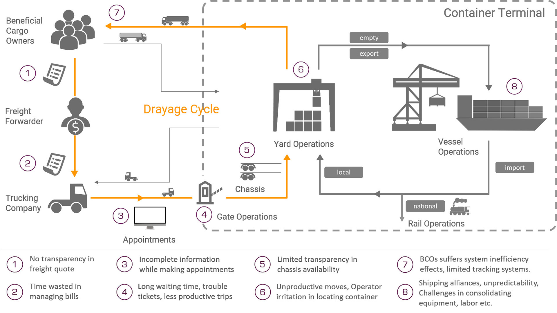 TransportationUX - Container Freight Transportation System