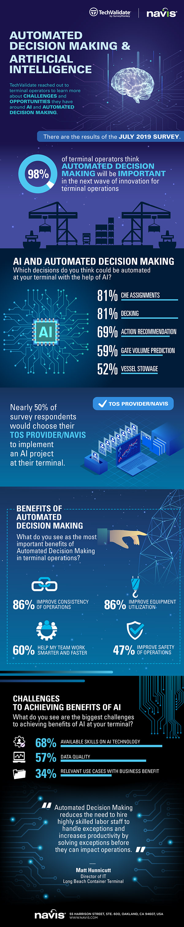casey zhang - AUTOMATED DECISION MAKING & AI INFOGRAPHIC