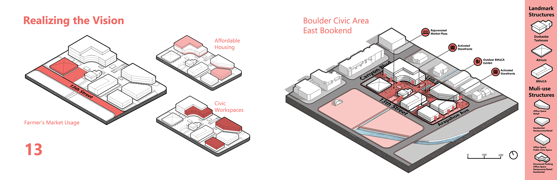 Aaron Ladner - Boulder East Bookend Master Plan // Spring 2020