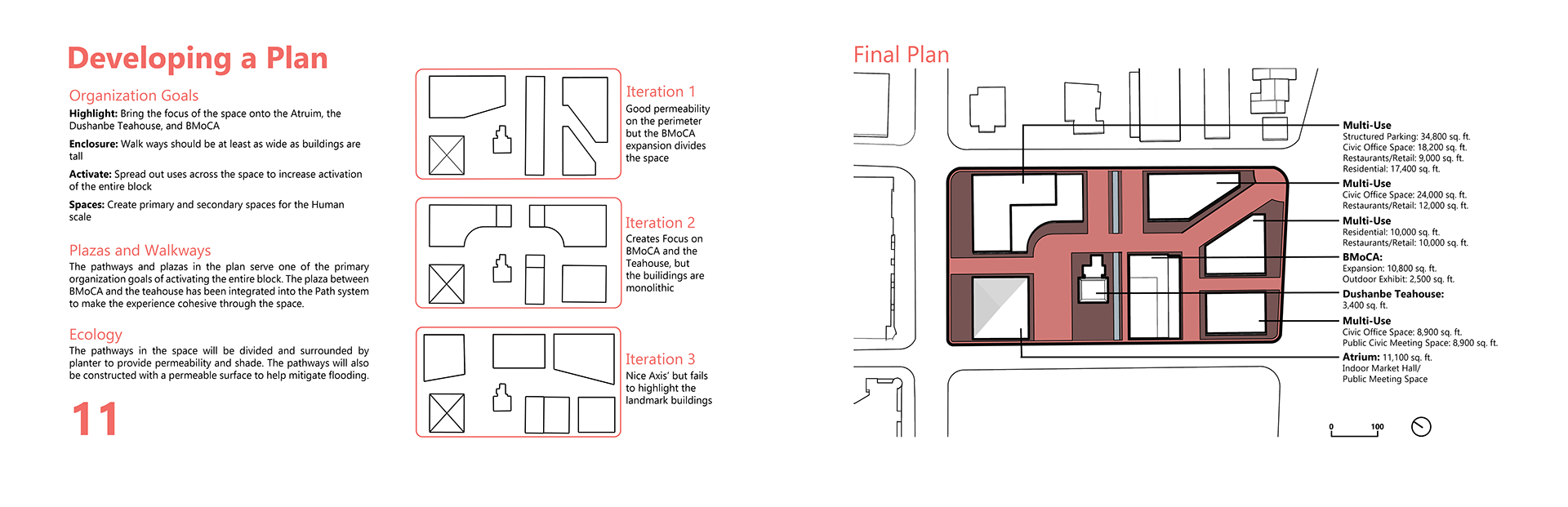 Aaron Ladner - Boulder East Bookend Master Plan // Spring 2020
