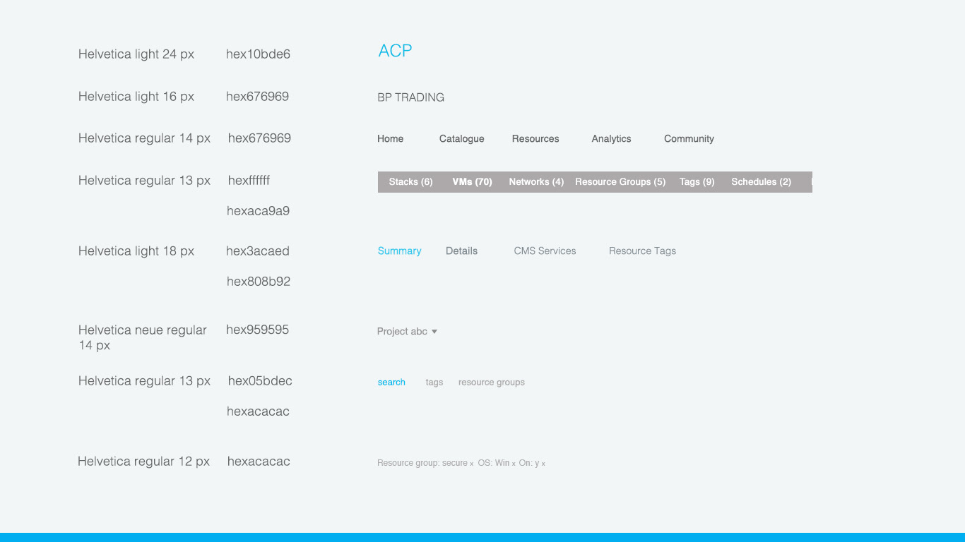 paramita kar - Accenture (ACP) Dashboard