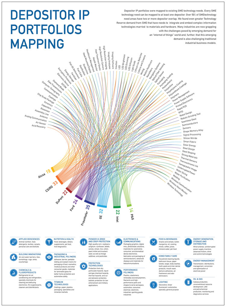 Joyce Ma - Patent Portfolio Mapping