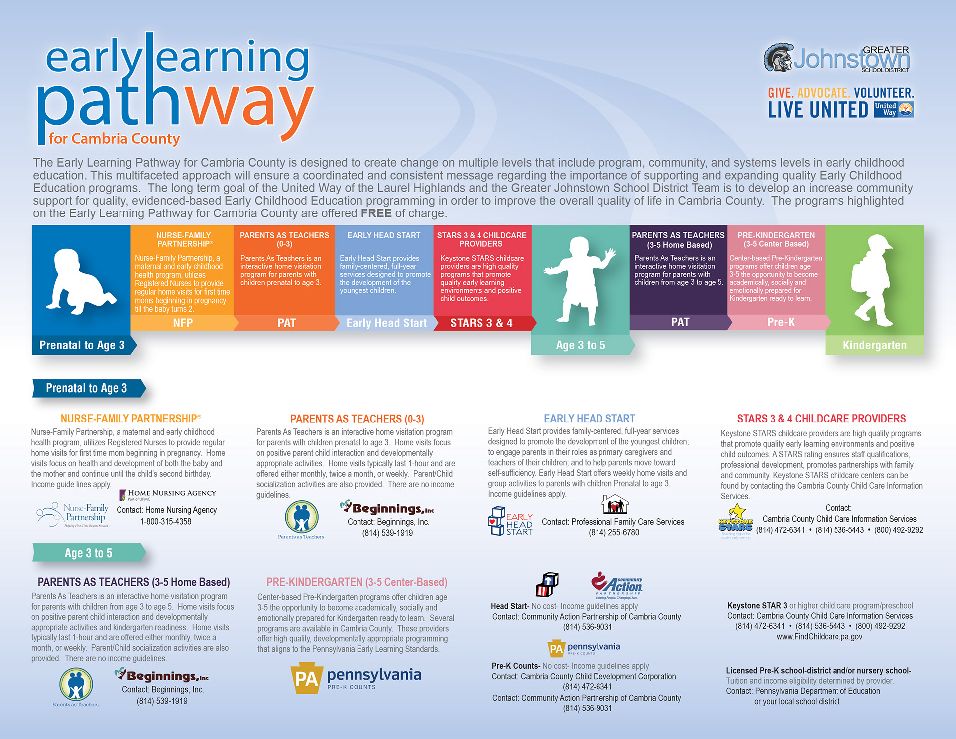 Amy Stoykovich - Early Learning Pathway Flyer