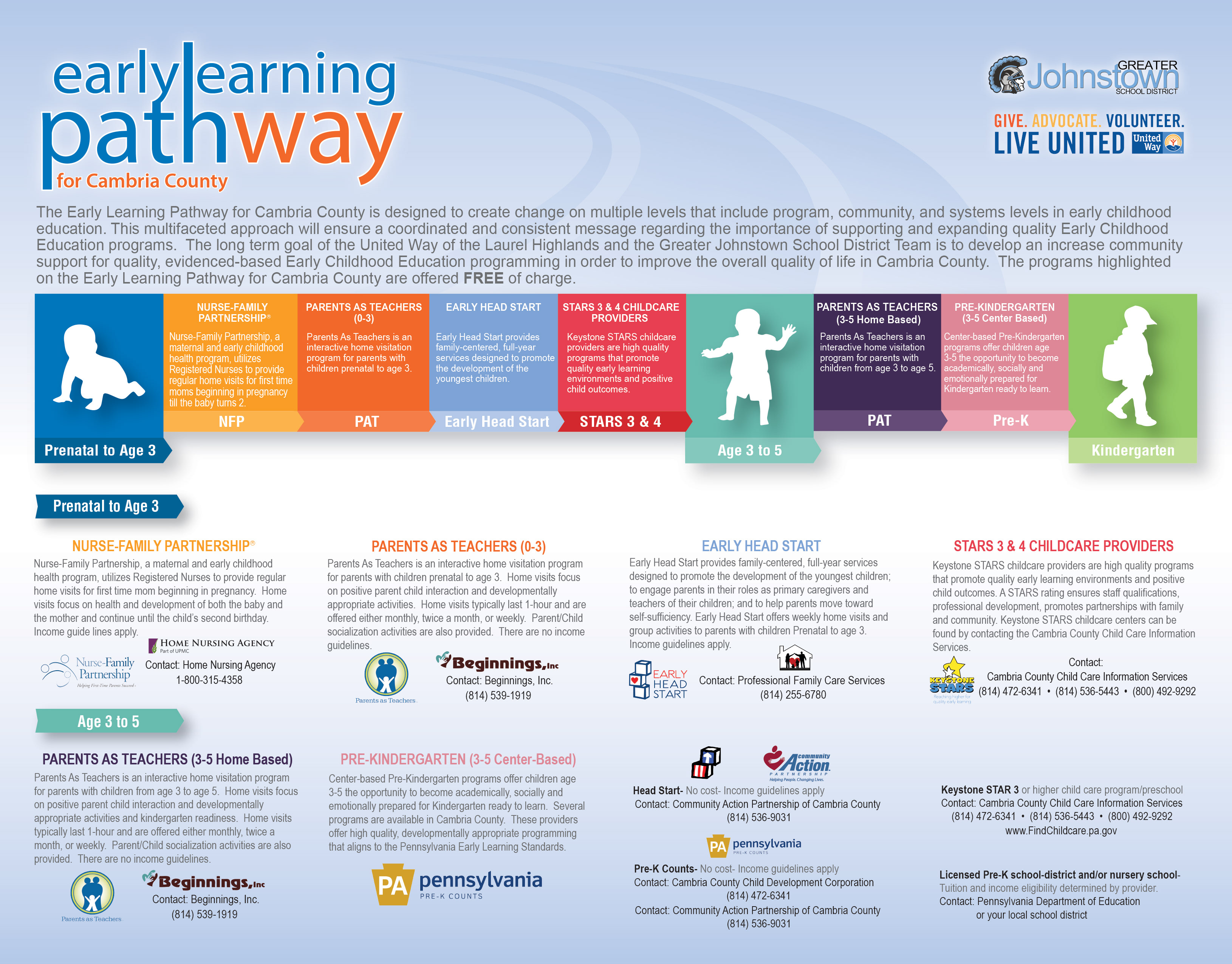Amy Stoykovich - Early Learning Pathway Flyer