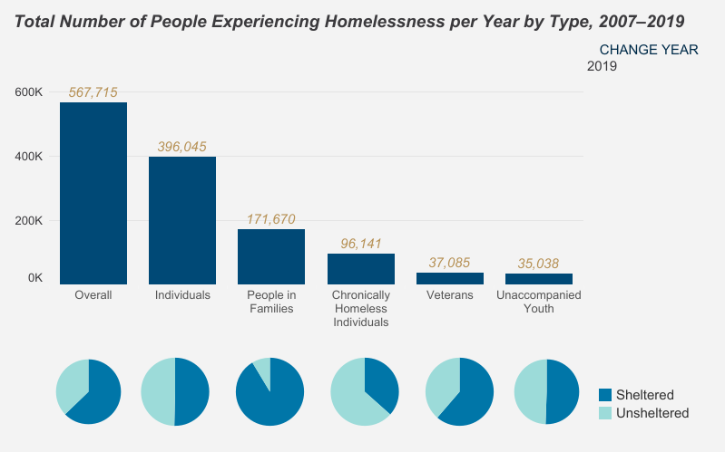 ZHI JIN SHEN - Covid and Post Pandemic Considerations for Homelessness