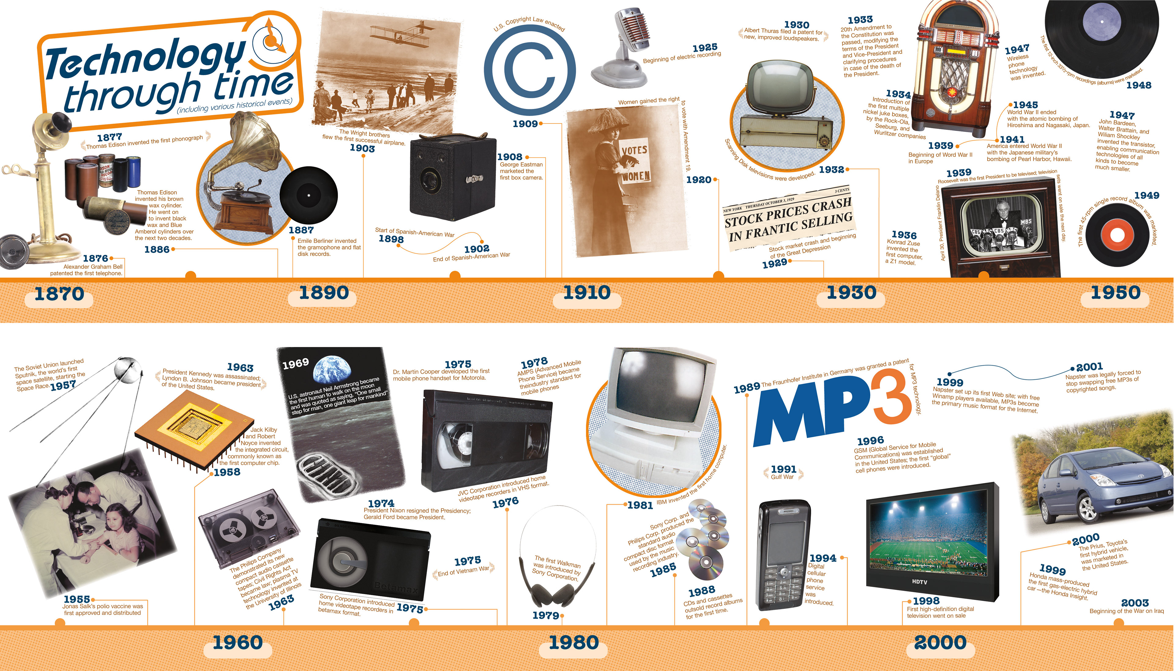 Valentin Miloje Graphic Designer - Technology Through Time