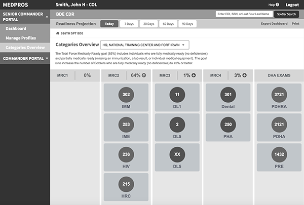 Daniel Chan - ARMY MODS - MEDPROS - Wireframes (Low Fi)