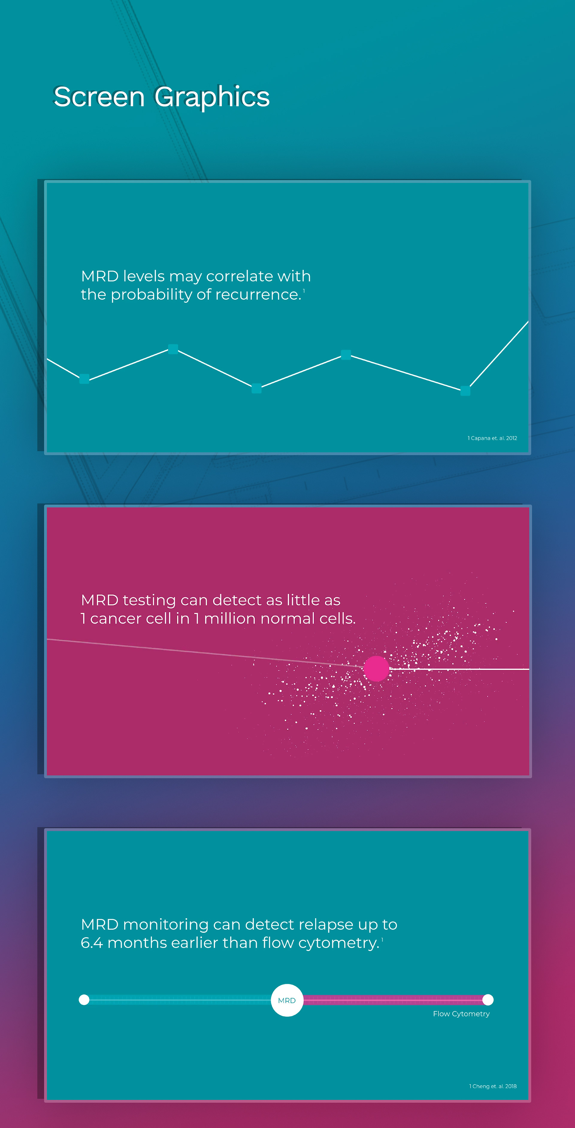 Chris Glover | Creative / Art Director | CG Creative - LymphoTrack MRD ...