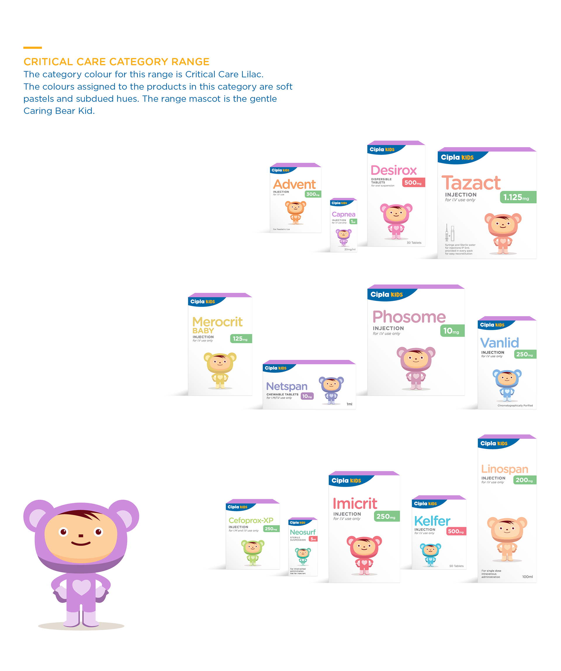 Anoopa John - Cipla Kids Rx Range