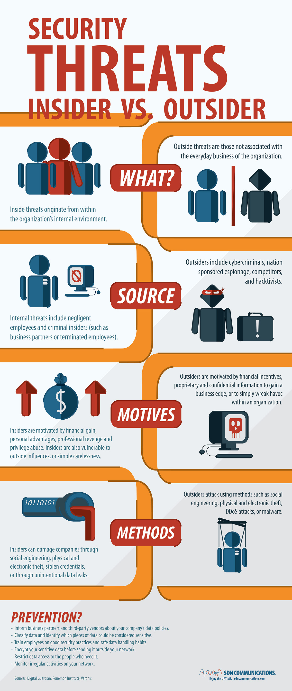 Wyatt Dickson's Art - Business Security Threats Infographic