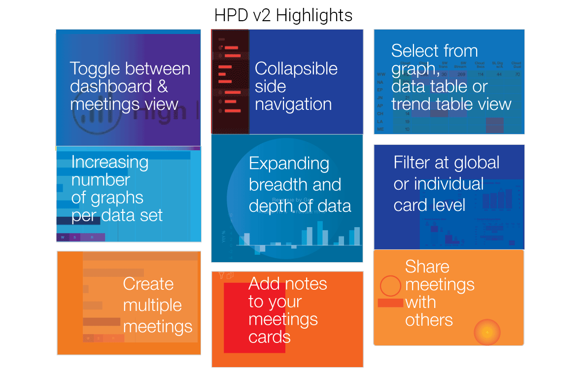 Tiia Sahni - HIGH PERFORMANCE FINANCIAL DASHBOARD Tiia Sahni - HIGH PERFORMANCE FINANCIAL DASHBOARD