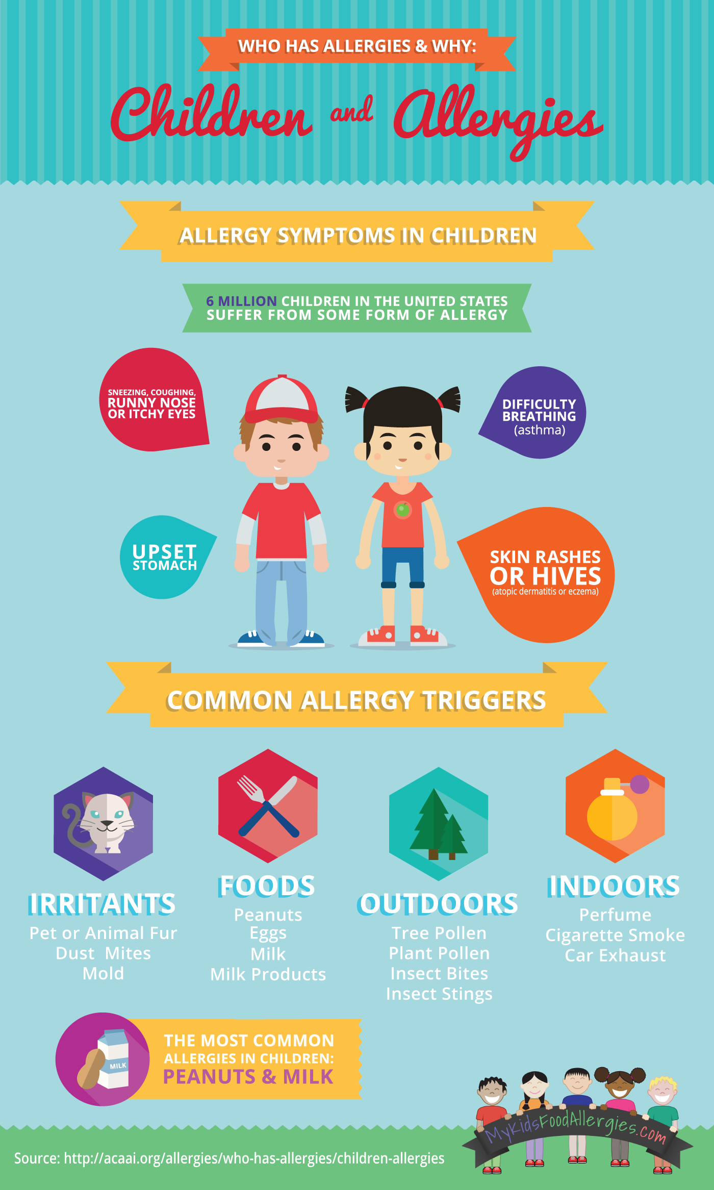 Lauren Rosenquist - Children & Allergies Infographic