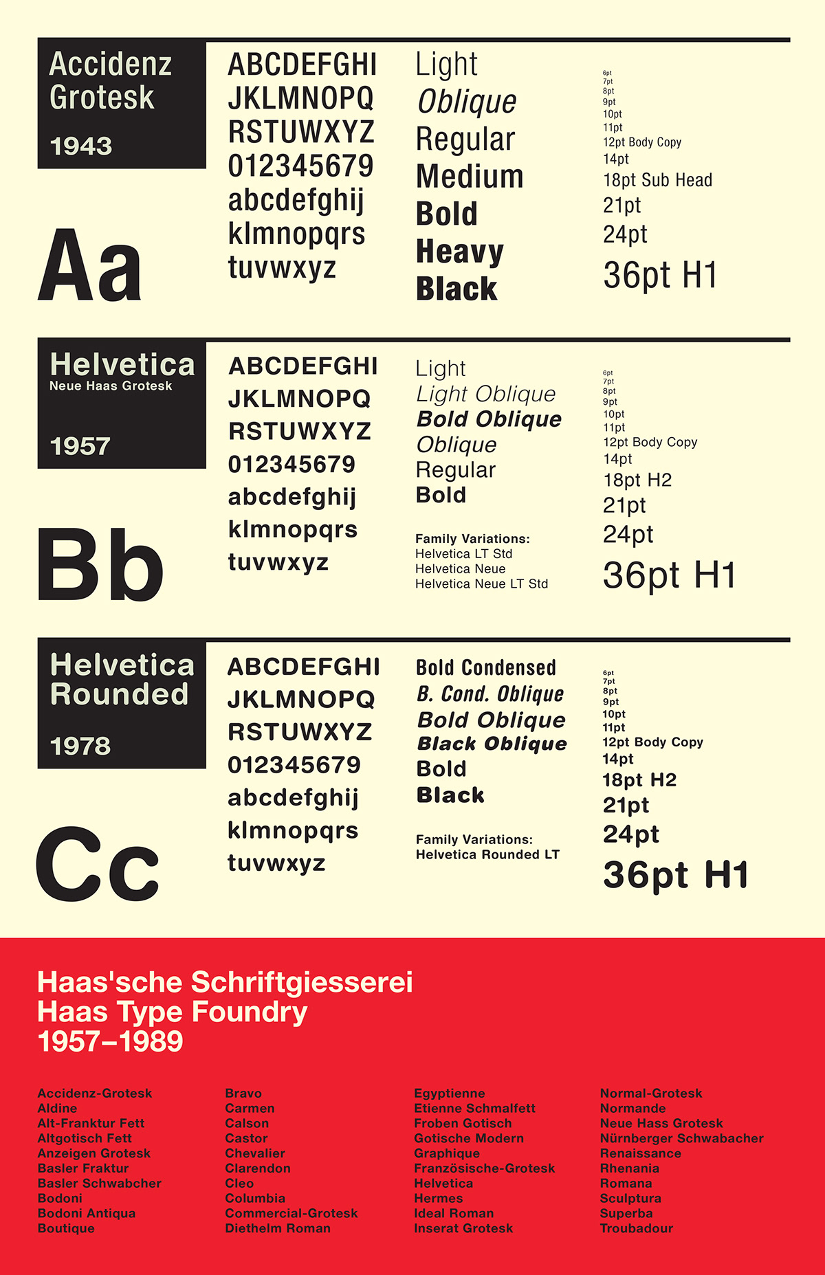 THESBCREATIVE - Type Study: Helvetica