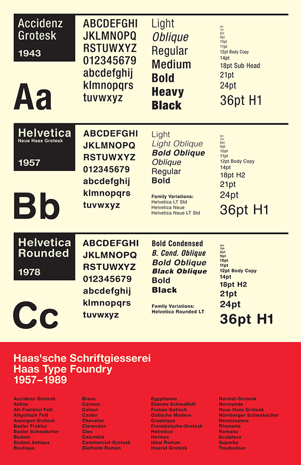 THESBCREATIVE - Type Study: Helvetica