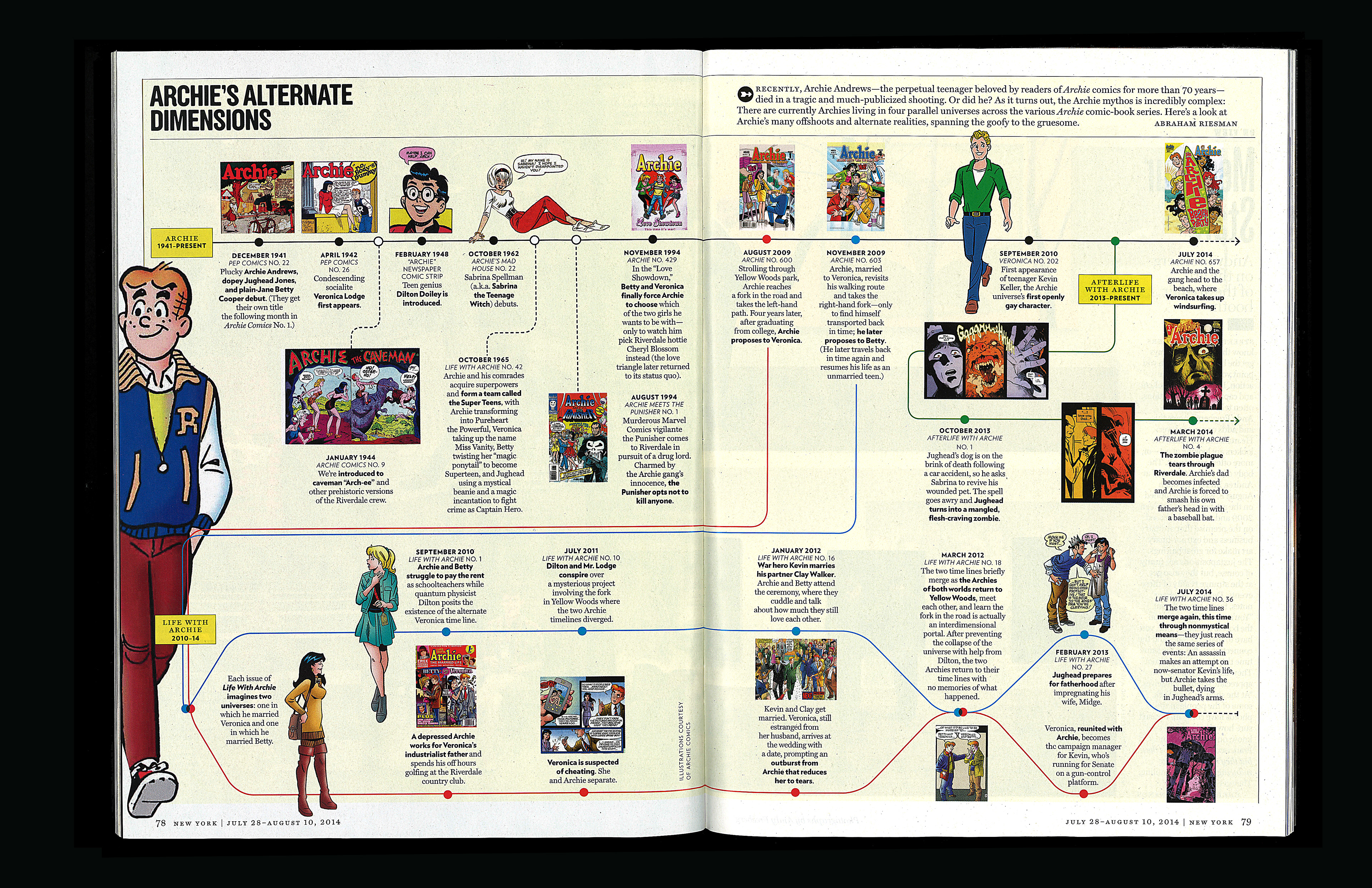 Stevie Remsberg - Archie's Alternate Dimensions