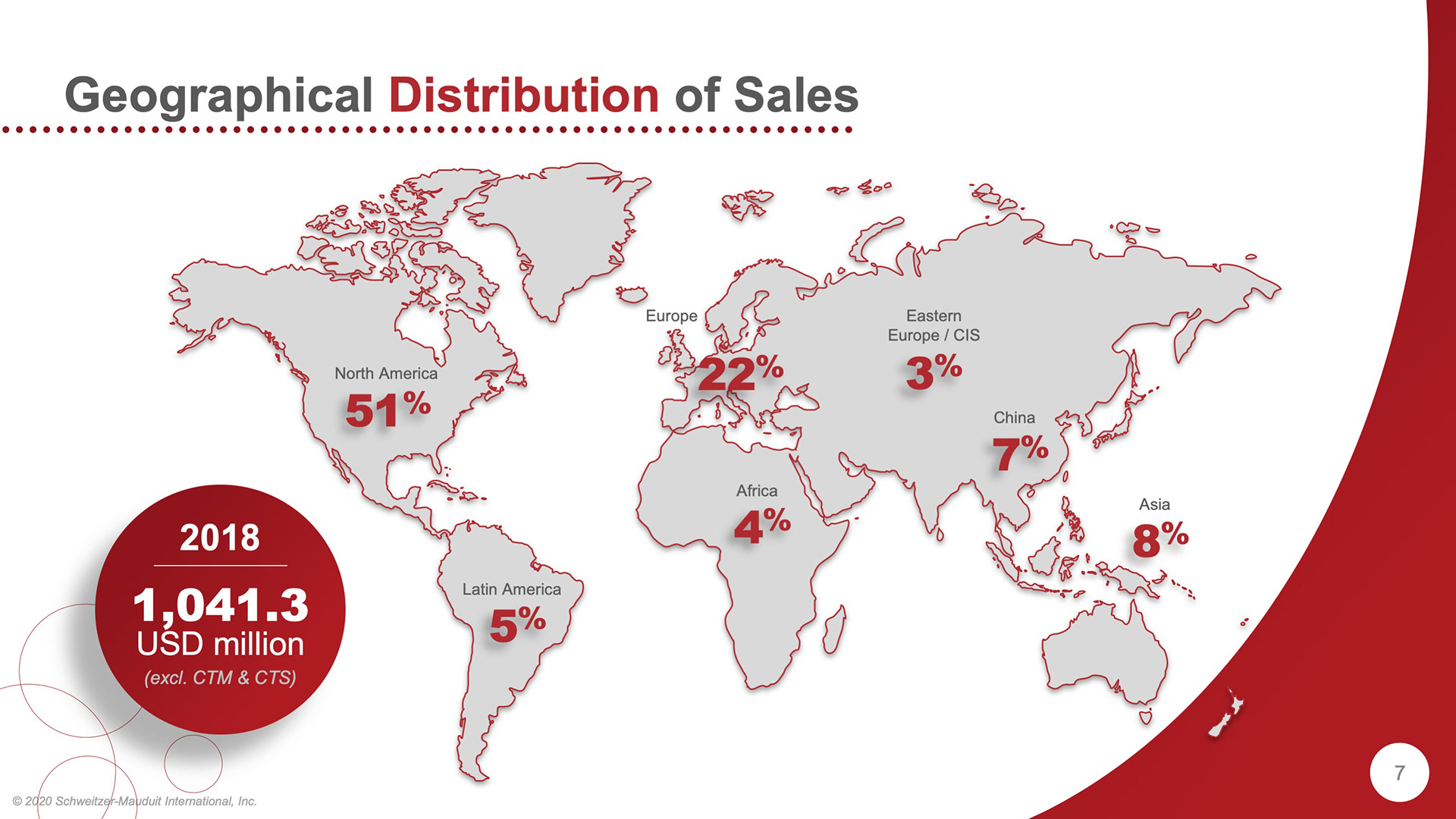 Eric Marchais Creative - Presentation design and graphic design ...