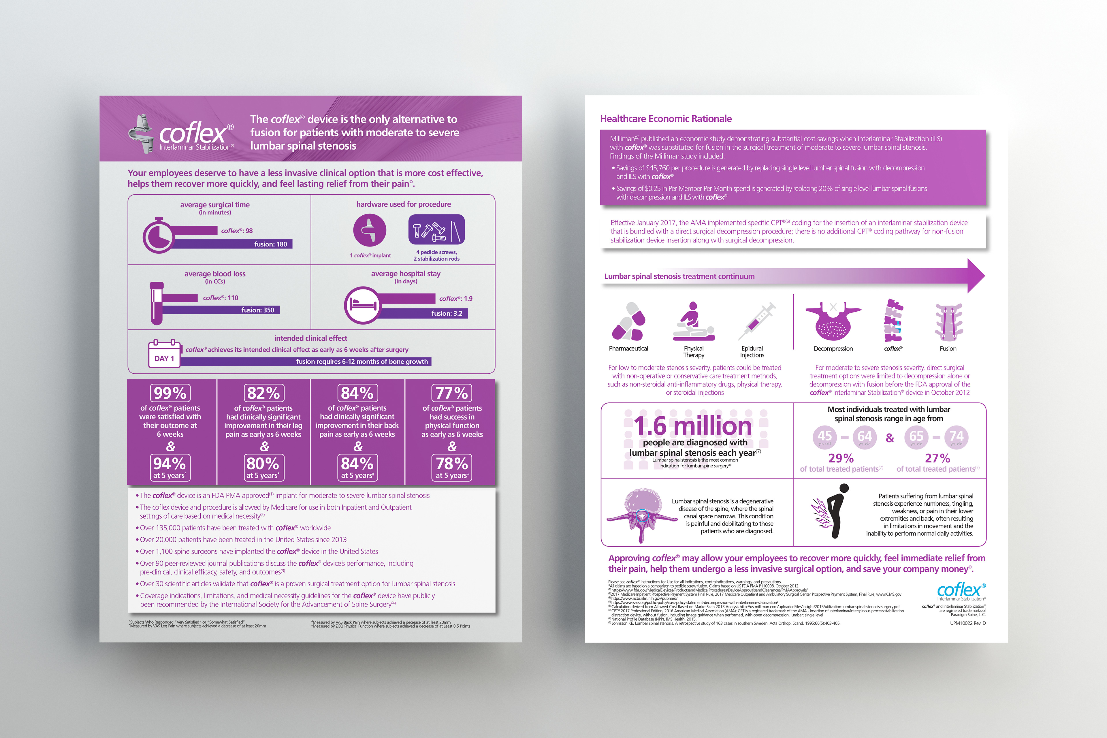 Gsquared Designs - coflex & Paradigm Spine
