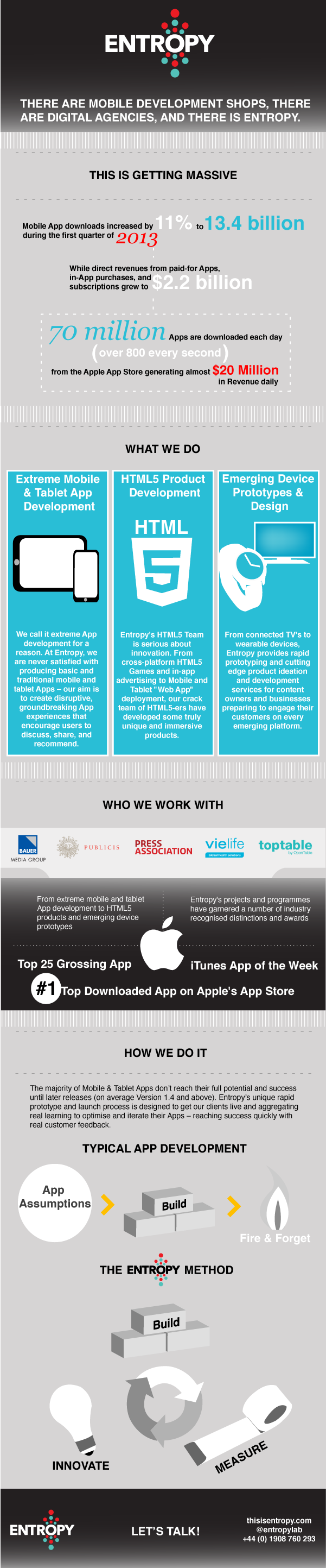 Adrian Ryan - Entropy Infographic