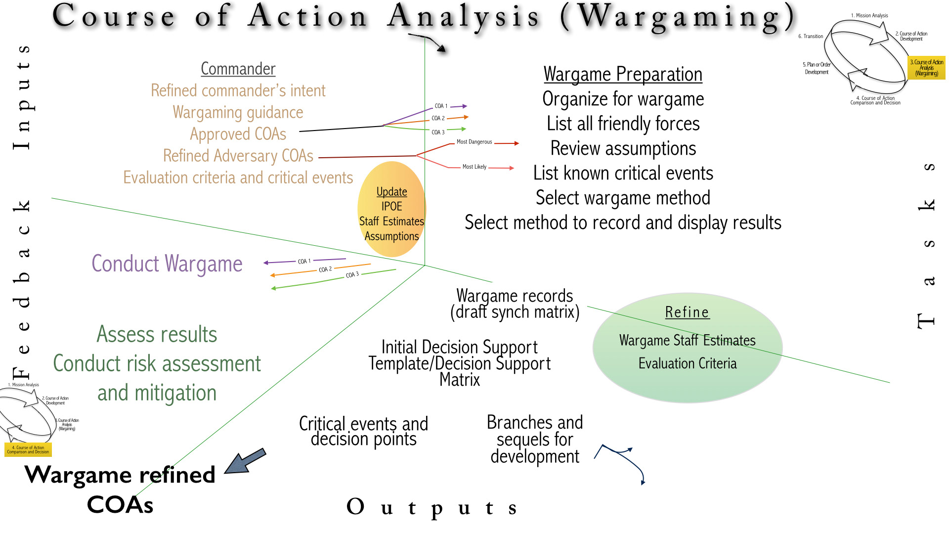 Navy Planning Process Steps Navy Training System Plan