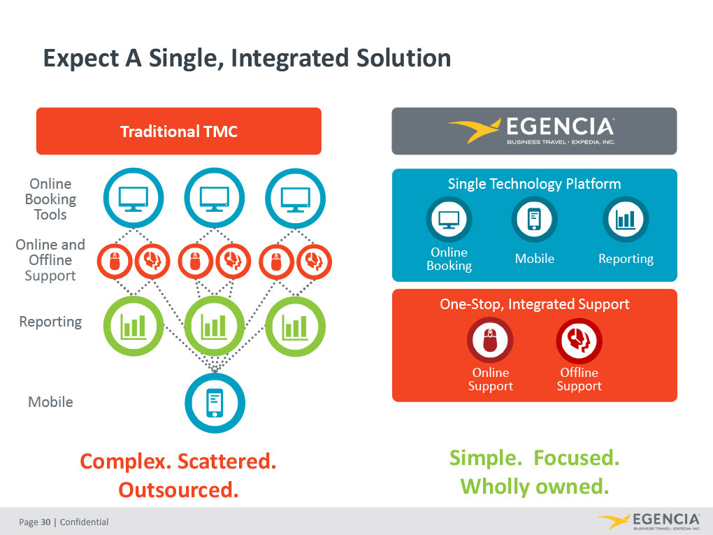 Mark Hoben - Senior Graphic Designer - PowerPoint Presentation