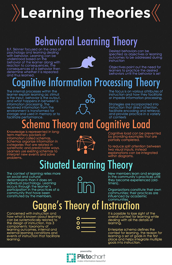 Jonathan Canton - Learning Theories