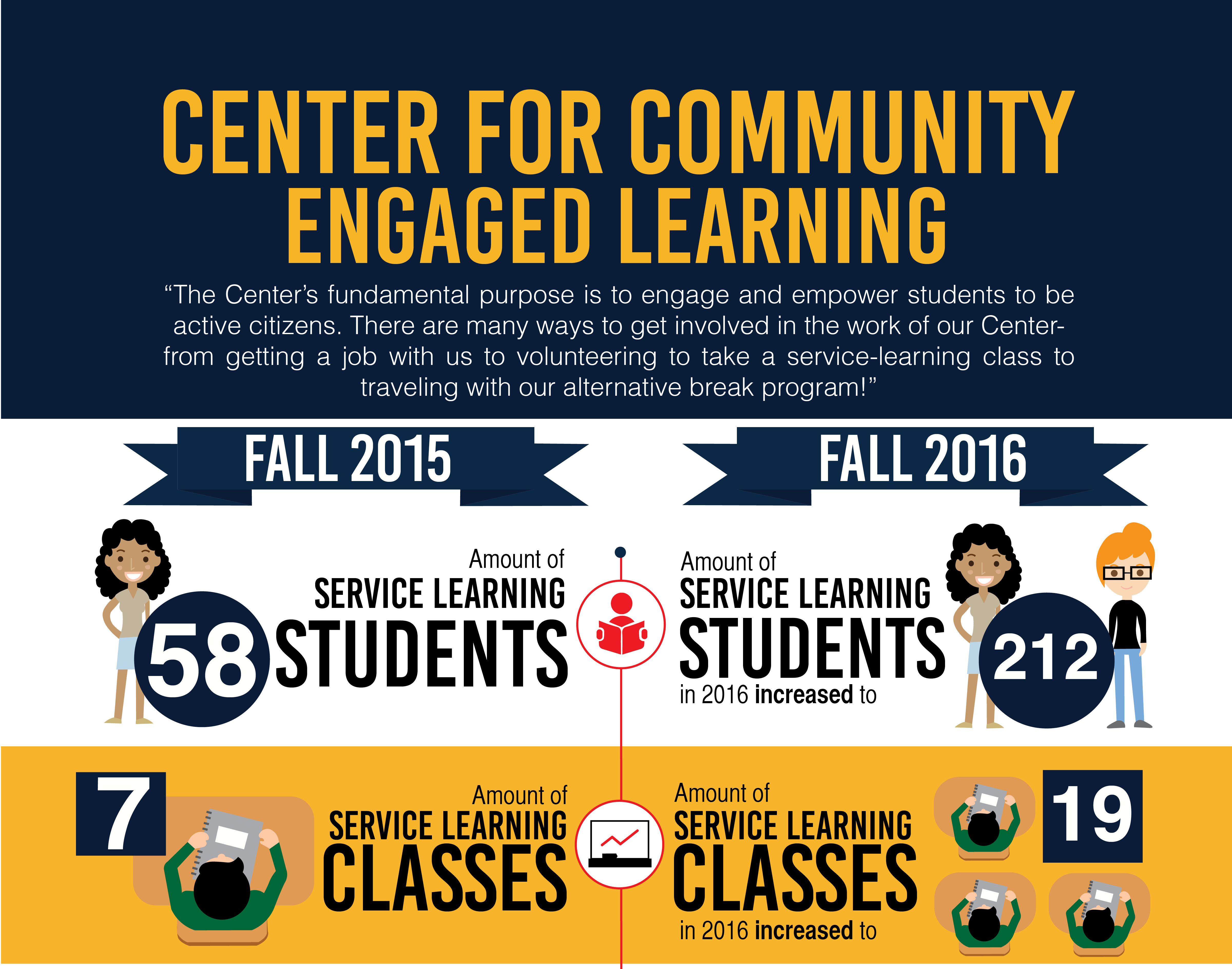 What is Community Engaged Learning? A Path to Transformative Education ...