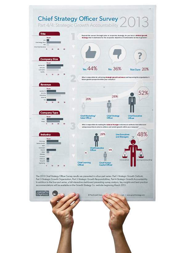 Andrew G. Herbert | AH Design - Chief Strategy Officer Survey ...