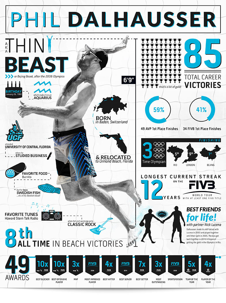 Victoria Dexter - Athlete Infographics
