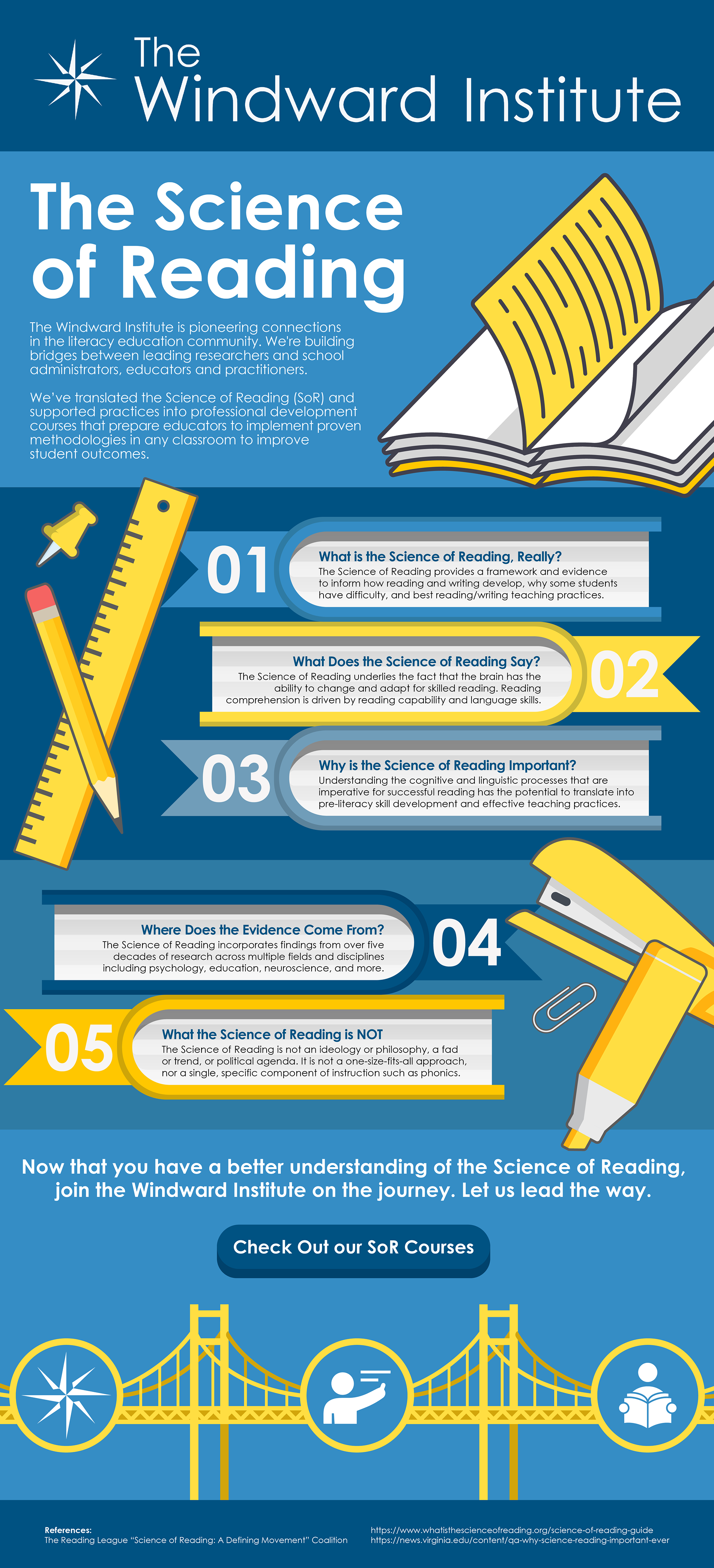 Nicholas Welker - The Windward Institute