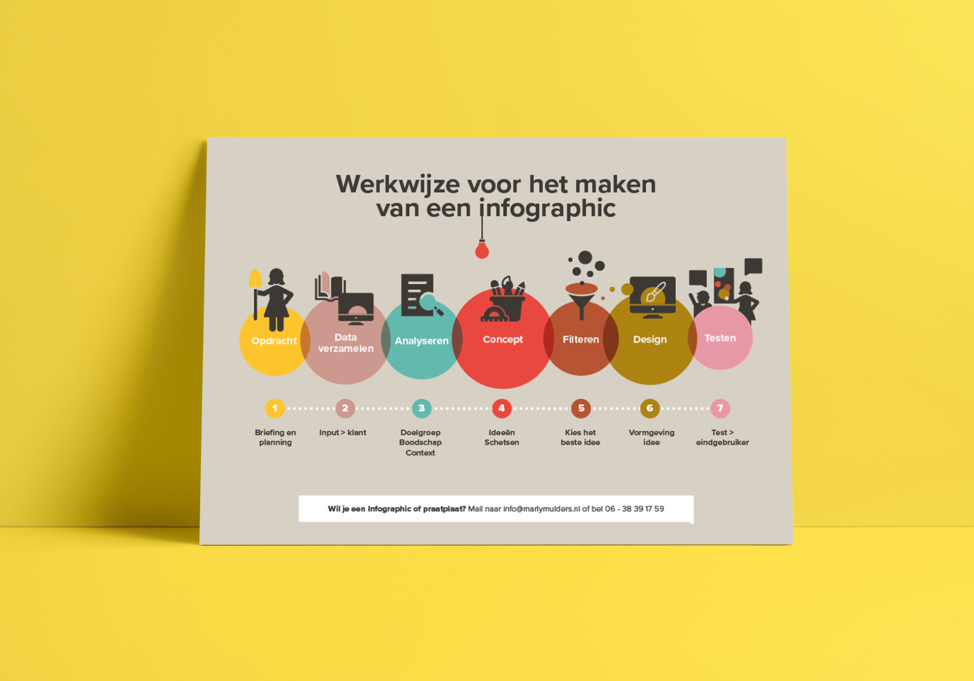 Marly Mulders - Infographic creatief proces