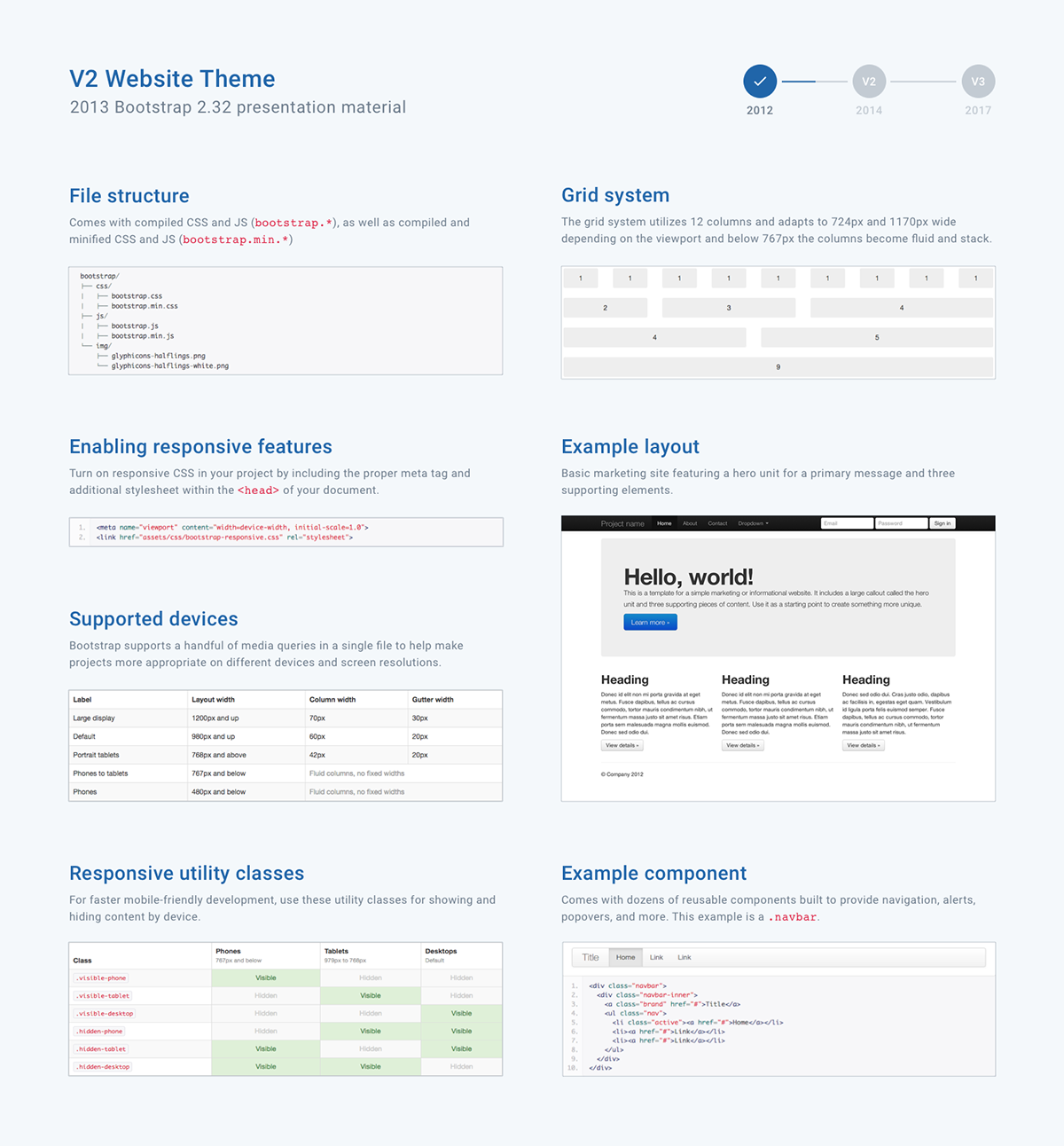 Sean Erickson - SaaS Application UX & Product Design