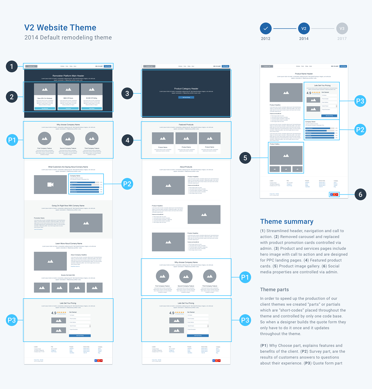 Sean Erickson - SaaS Application UX & Product Design