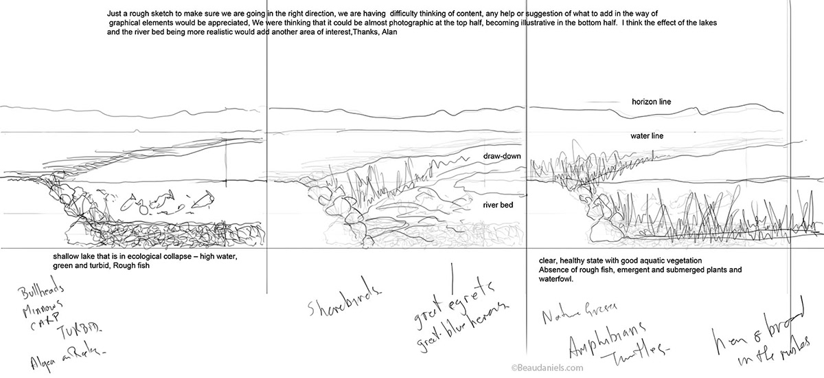 Technical illustration, Beau and Alan Daniels. - Shallow Lake ...