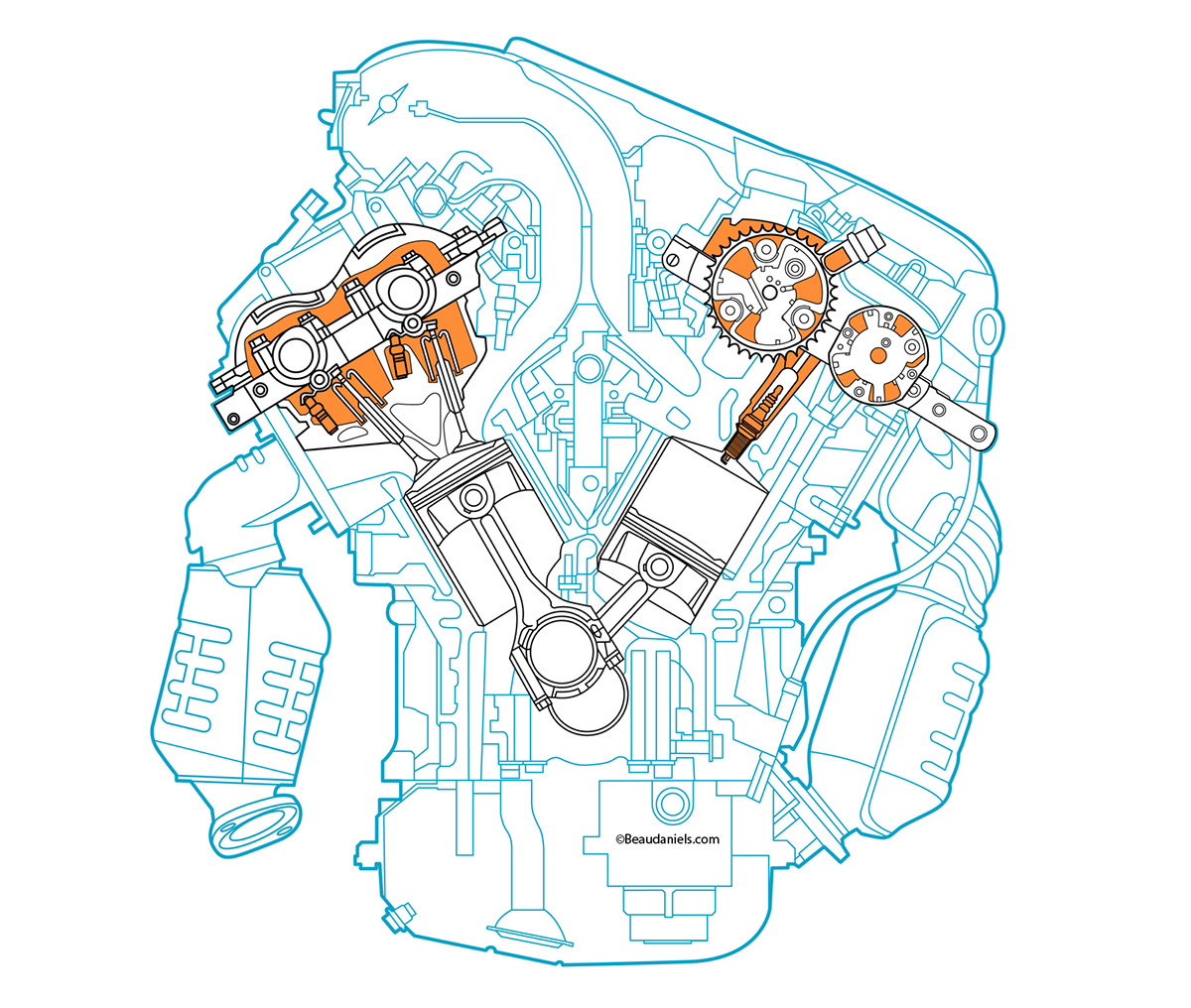 Technical illustration, Beau and Alan Daniels. - Cutaway Automotive Engines