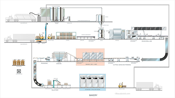 Technical illustration, Beau and Alan Daniels. - Food Infographics.